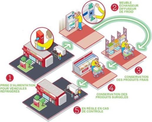 Les services du réseau Promocash - France